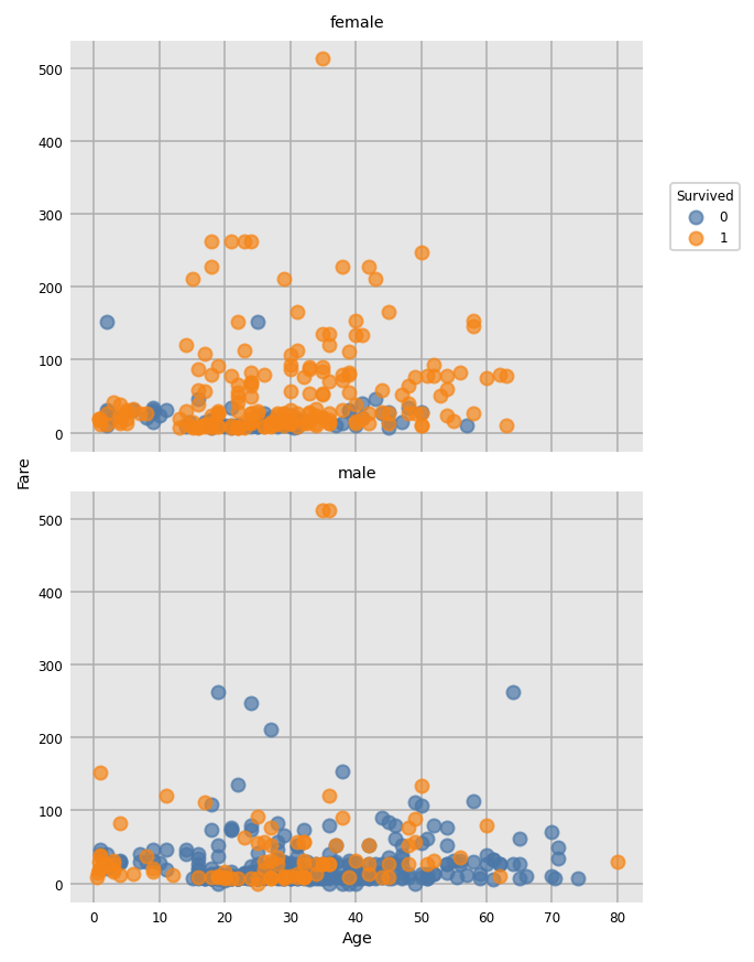 Python Cheatsheet Code Library - gordon-wallace/Data-Science GitHub Wiki