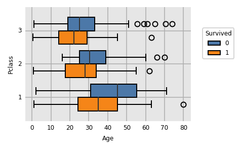 Python boxplot · Issue #17 · gordon-wallace/Data-Science · GitHub