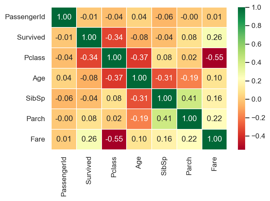Creating An Fx Correlation Heatmap In Python