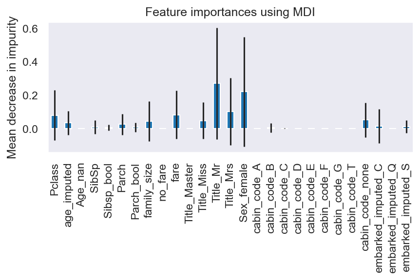Python - variable importance · Issue #22 · gordon-wallace/Data-Science · GitHub