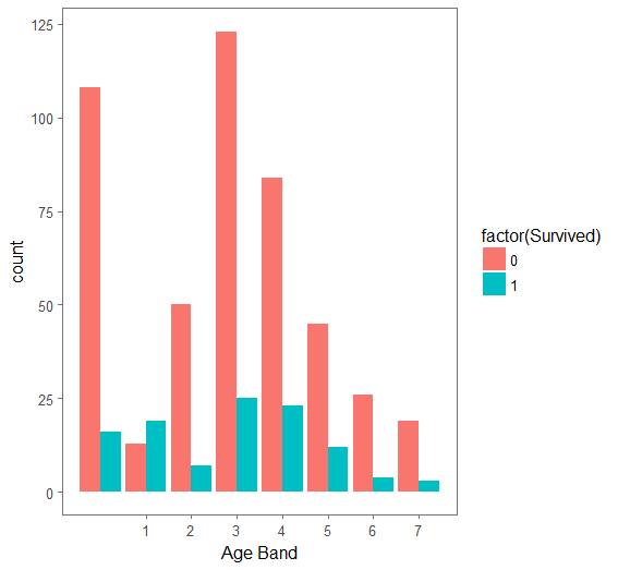 Grouped Bar Chart · Issue #2 · gordon-wallace/Data-Science · GitHub