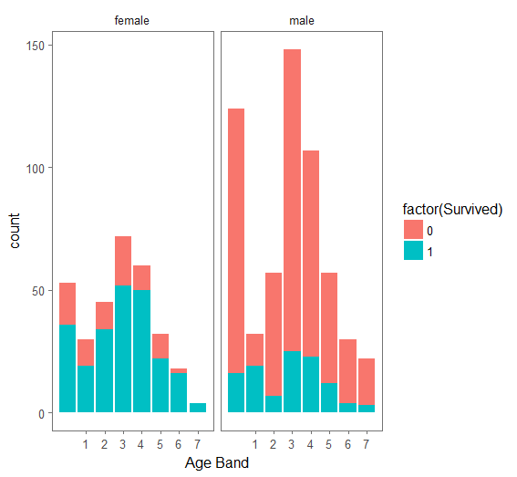 Stacked Bar Chart by Gender · Issue #7 · gordon-wallace/Data-Science ...