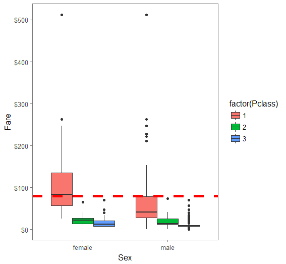 Boxplot · Issue 8 · Gordon Wallacedata Science · Github