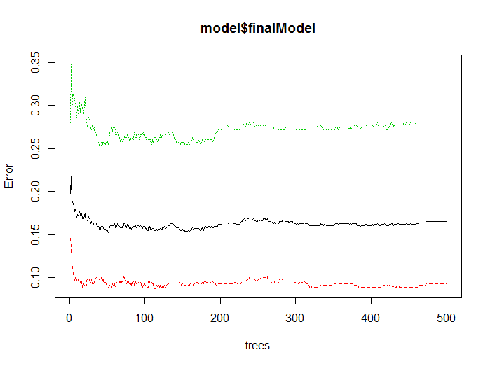 Random Forest Model Plot · Issue #10 · gordon-wallace/Data-Science · GitHub