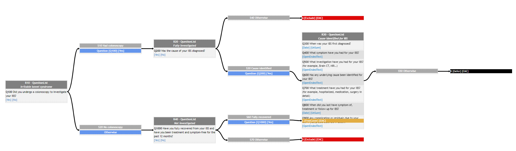 Autolayout · Issue 92 · Excubo Agblazordiagrams · Github 