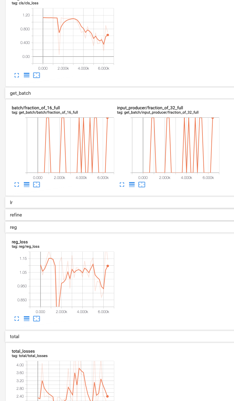 您好，我的损失在飘动，是因为四点标记的坐标顺序有关吗？ · Issue #71 · Thinklab-SJTU/R3Det_Tensorflow · GitHub