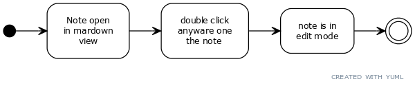 Double Click markdown view to edit a note · Issue #2702 · Automattic/simplenote-electron · GitHub
