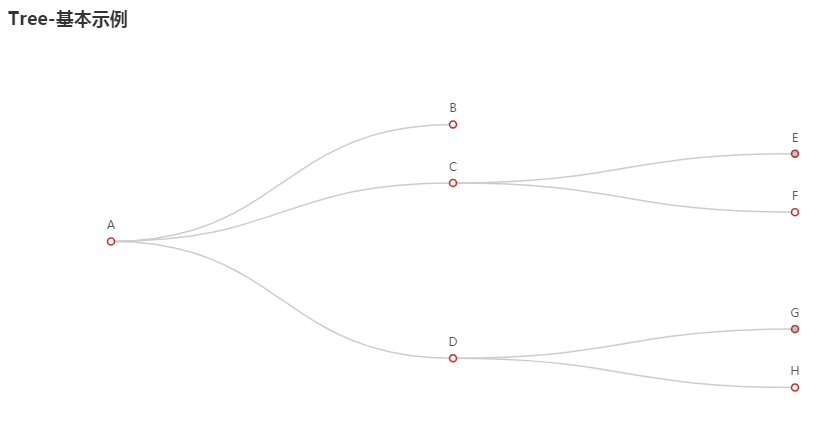 Tree 能否terminal node对齐？ · Issue #1947 · pyecharts/pyecharts · GitHub