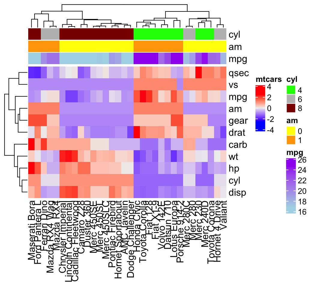 mutiple-heatmap-annotation-issue-1611-scverse-scanpy-github