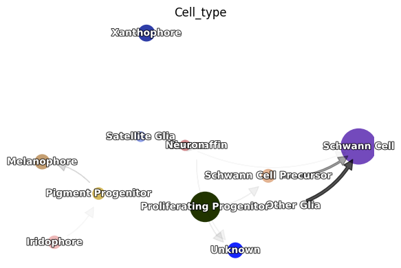 default figure size · Issue #446 · aristoteleo/dynamo-release · GitHub