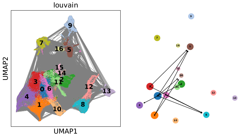 invalid value encountered in double_scalars · Issue #17 · theislab/scvelo · GitHub