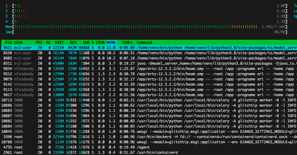 Huge Memory Available Diff Reported By Ecs Agent · Issue 3331 · Aws Amazon Ecs Agent · Github