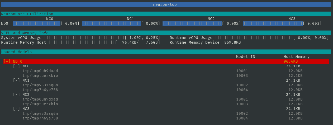 Unused Memory On Inf1 · Issue 648 · Aws Neuron Aws Neuron Sdk · Github