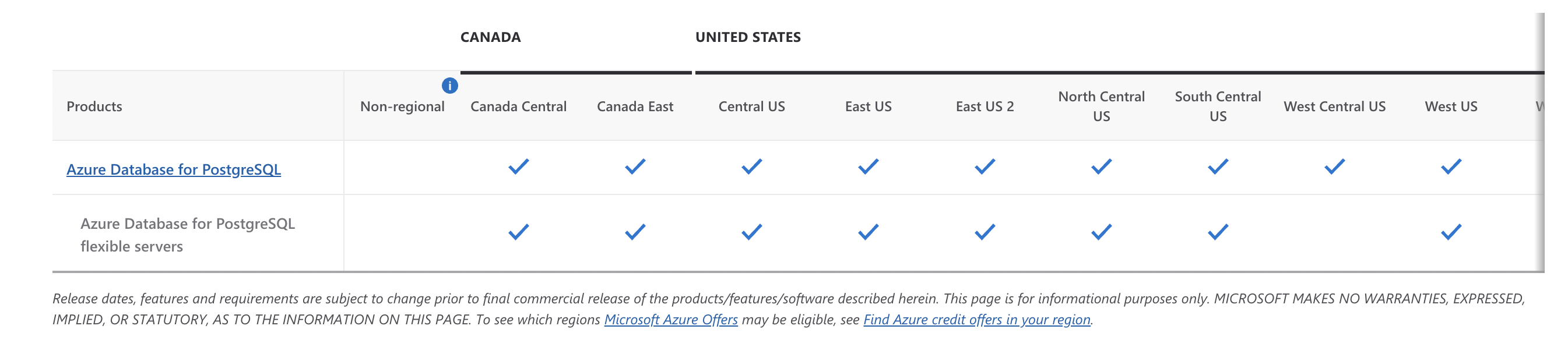 Issue Cant Deploy Environment That Includes A Postgresql Flexible Server In Eastus2 · Issue