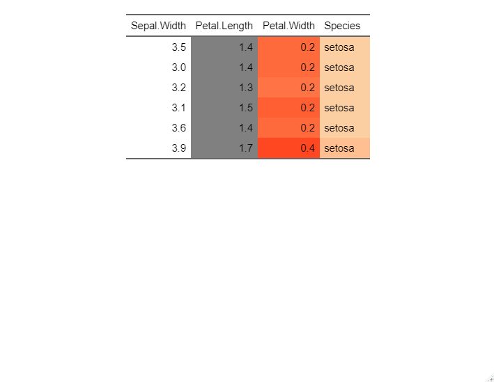 Setting Bg Color In A Flextable That Has Been Subsetted Using Col Keys Arg · Issue 395