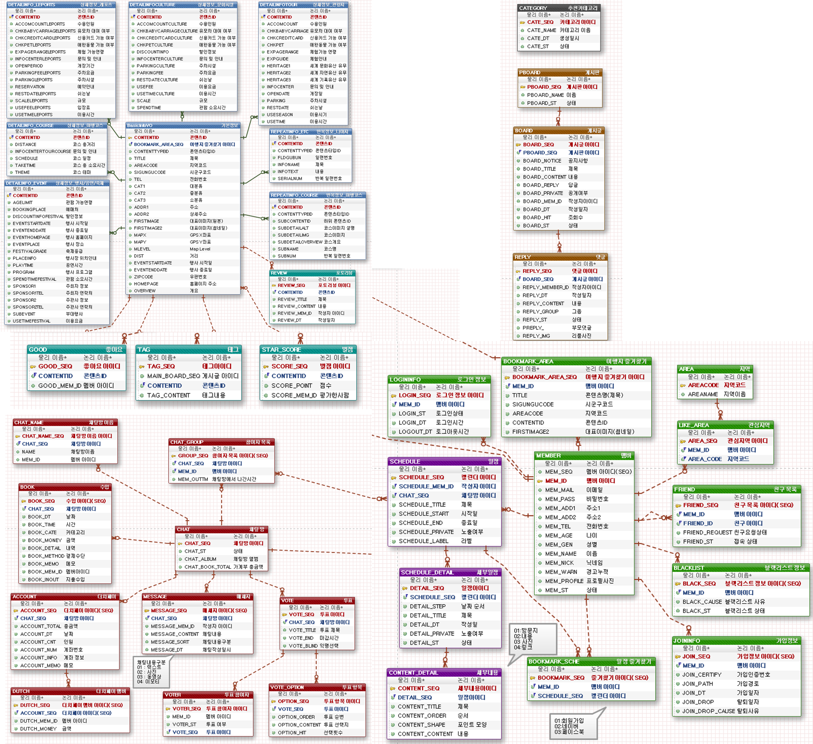 GitHub - sangjunkimDev/yoloCoaster-finalProject: 대덕인재개발원 최종프로젝트 - tomcat