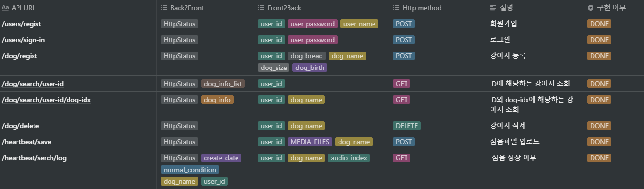 GitHub - 2020-Hallym-Capstone-Design-Team-PHAS/PHAS_Backend