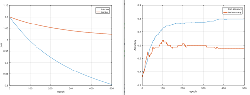 GitHub - dding-g/AI-FinalProject: AI를 사용한 Normal한 심장음과 Not normal 한 심장음의 Classification : Using ...