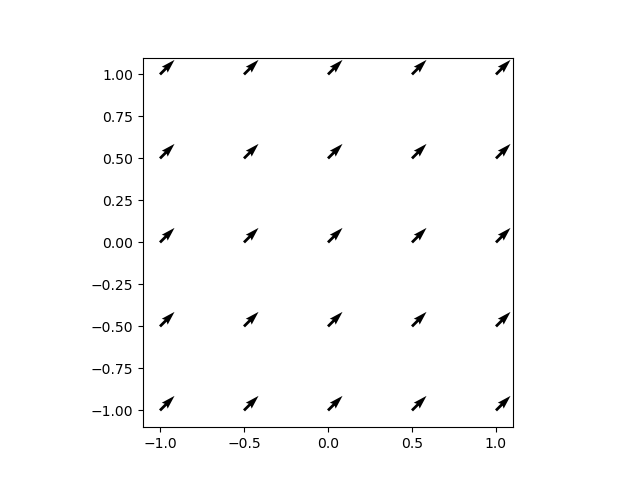 [bug] An Axis Aspect Ratio Is Not Inherrited By Ax Quiver Arrows · Issue 26611 · Matplotlib