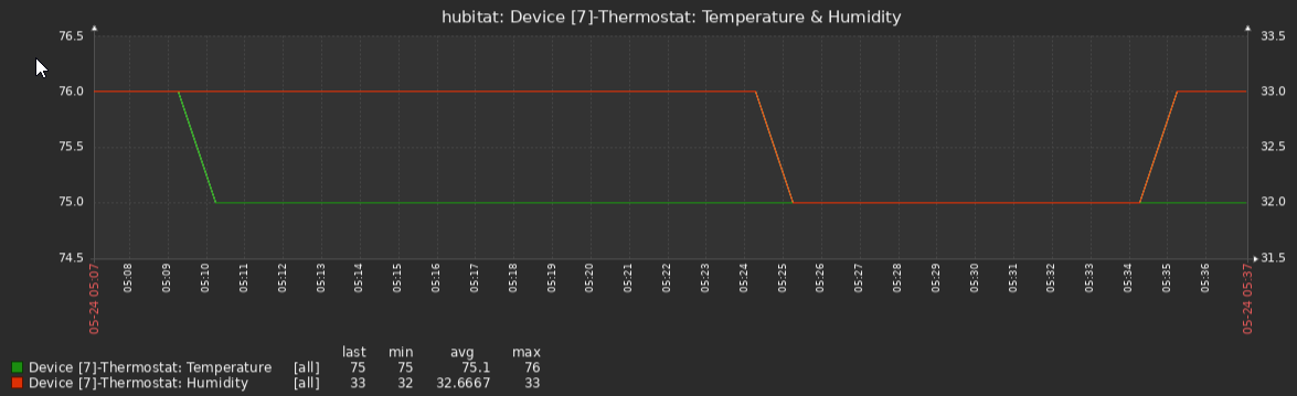 GitHub - Relkci/Zabbix-Hubitat: Zabbix Template to monitor Hubitat Smart Home Hub connected Devices.