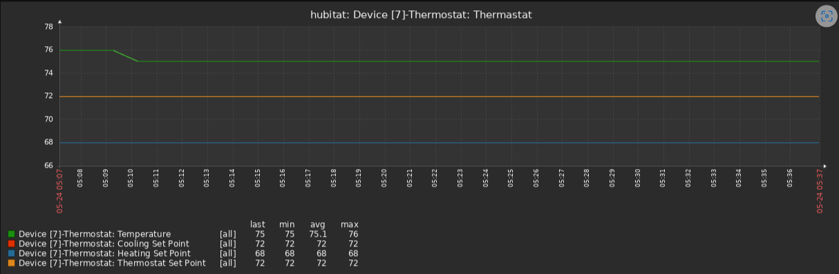 GitHub - Relkci/Zabbix-Hubitat: Zabbix Template to monitor Hubitat Smart Home Hub connected Devices.