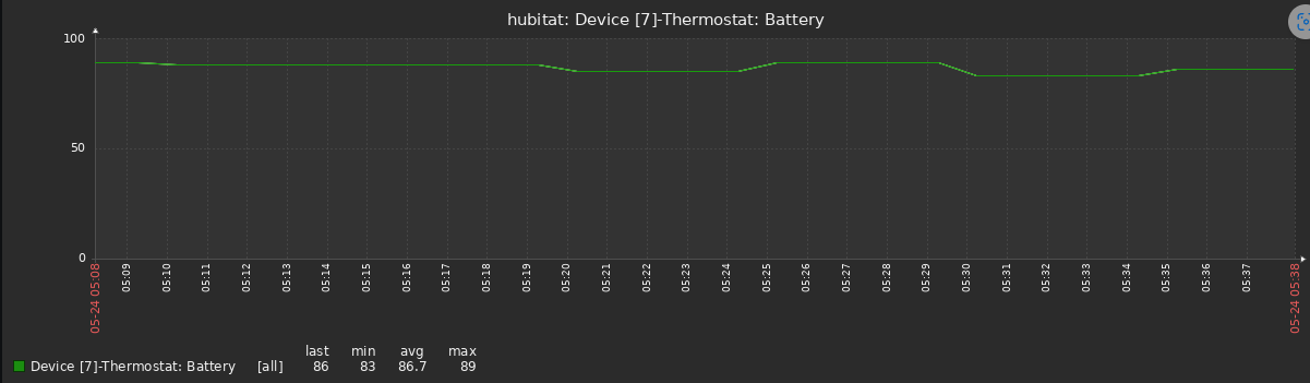 GitHub - Relkci/Zabbix-Hubitat: Zabbix Template to monitor Hubitat Smart Home Hub connected Devices.