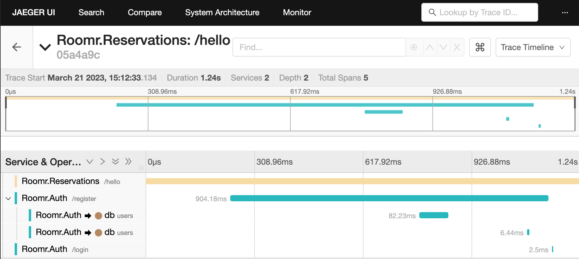GitHub - BenasB/opentelemetry-dotnet-example