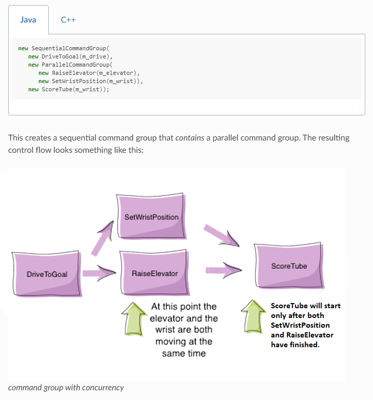 Command Groups - Update Composition Diagram to Clarify Behavior of ...