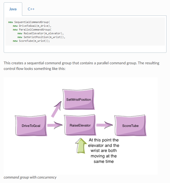 Command Groups - Update Composition Diagram to Clarify Behavior of ...