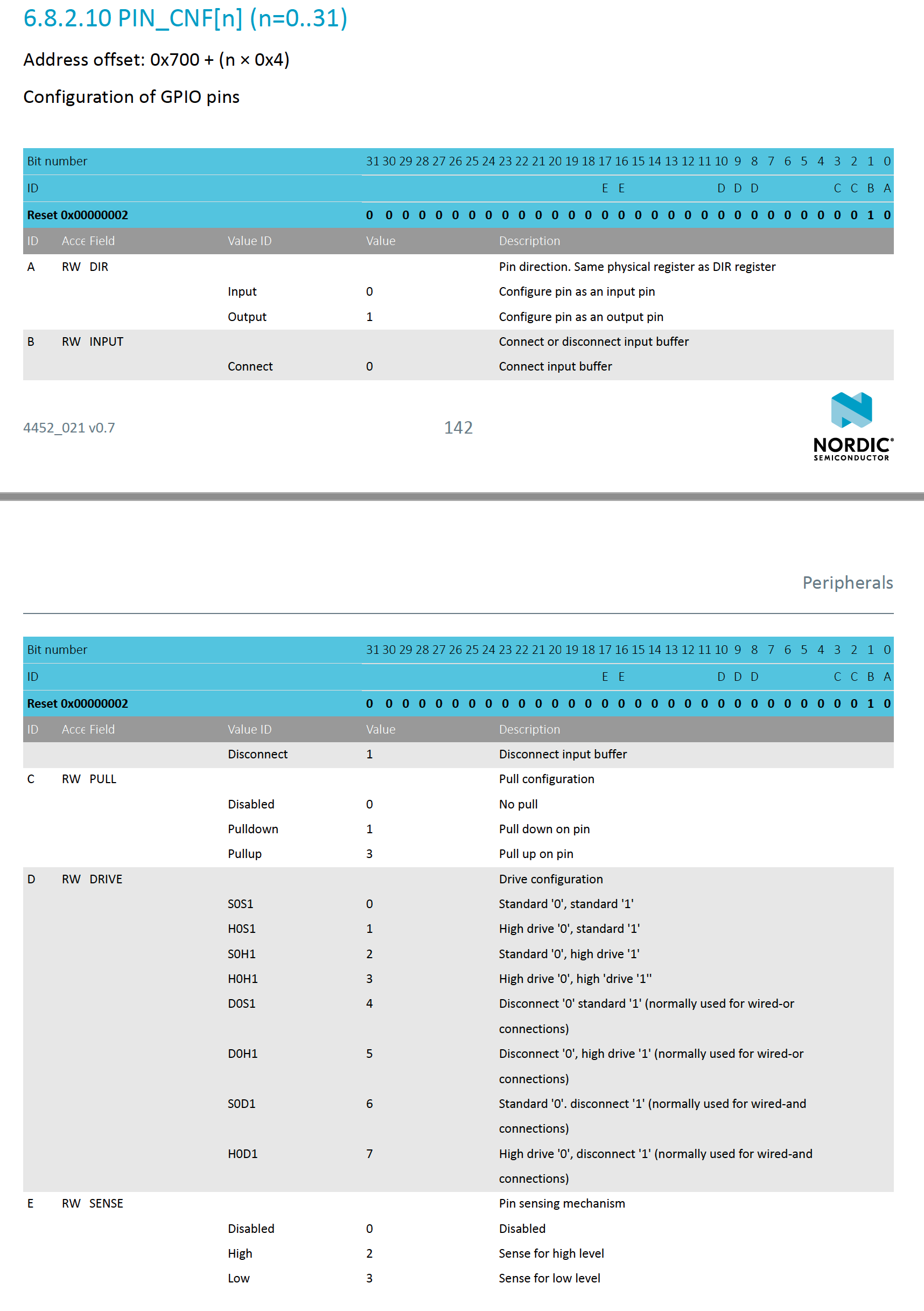 I2C read issues in MakeCode/CODAL without a repeat start · Issue #8 · lancaster-university/codal ...