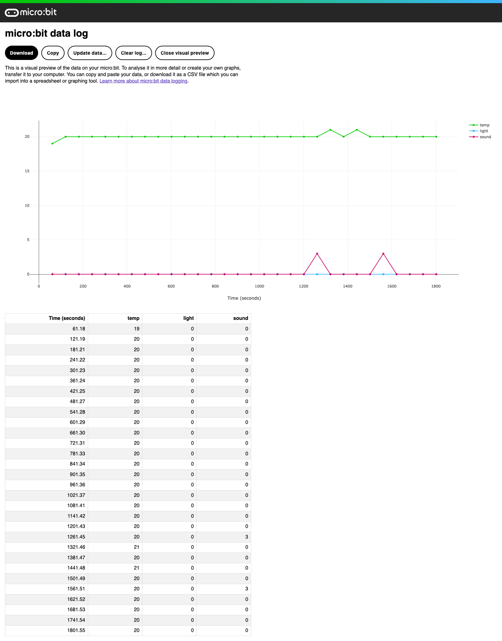Data logging hangs on battery · Issue #130 · lancaster-university/codal-microbit-v2 · GitHub