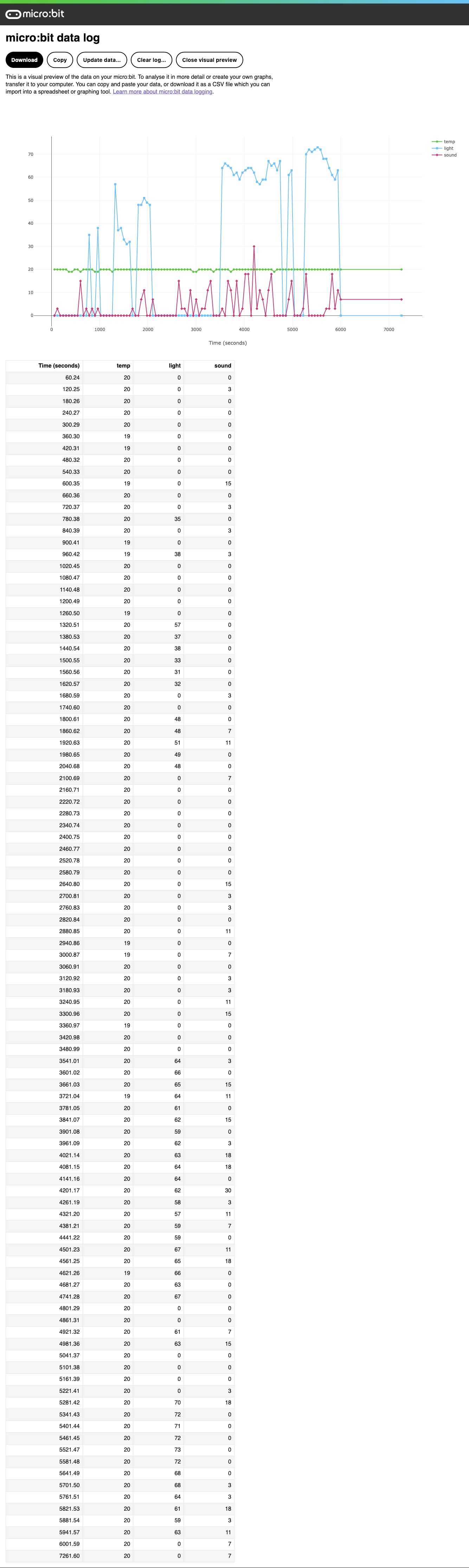 Data logging hangs on battery · Issue #130 · lancaster-university/codal-microbit-v2 · GitHub