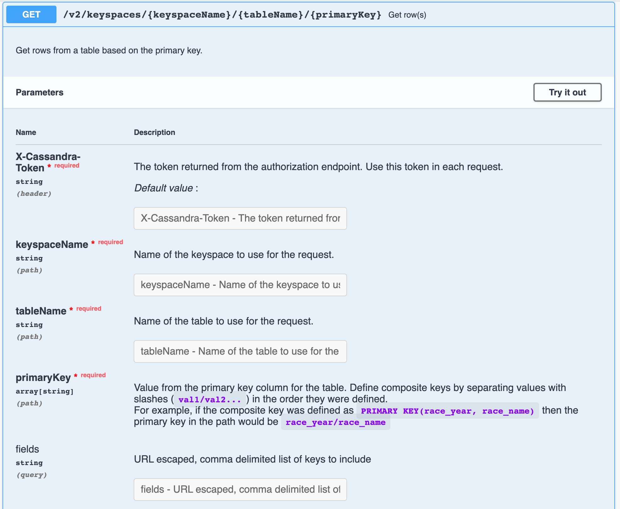 Primary key field in Swagger for v2 REST GET operations does not appear · Issue #1011 · stargate ...