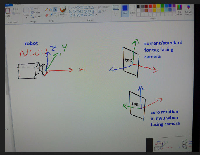 simposeest miscalculating camera pose · Issue #499 · PhotonVision/photonvision · GitHub