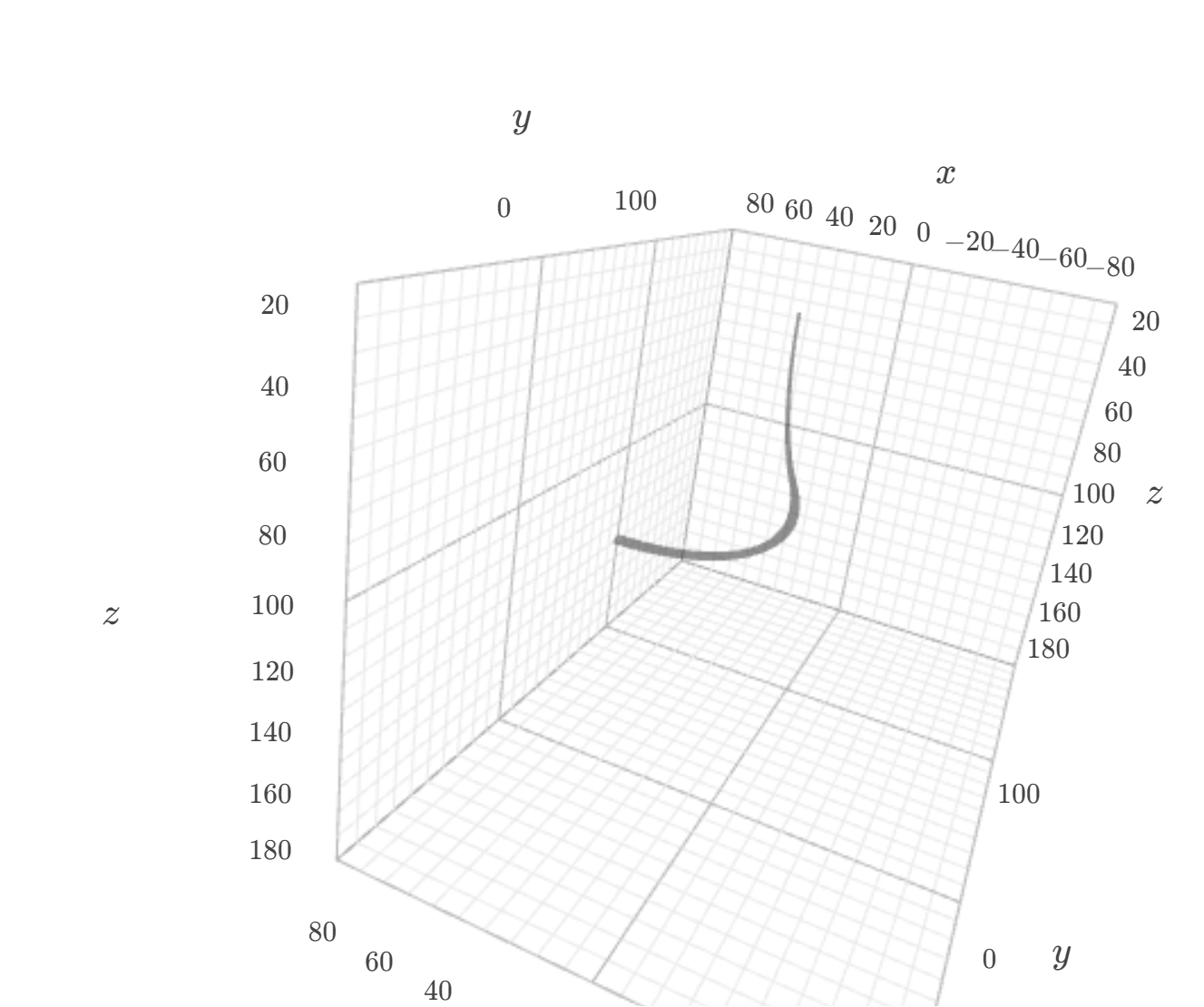 Flip Z Axis For Mesh Plotting · Issue 433 · K3d Toolsk3d Jupyter · Github 