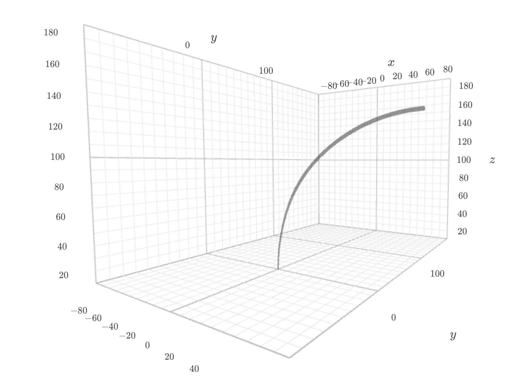 Flip Z axis for mesh plotting · Issue #433 · K3D-tools/K3D-jupyter · GitHub