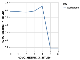 plot axis labels displaying " " · Issue #3997 · iterative/dvc · GitHub