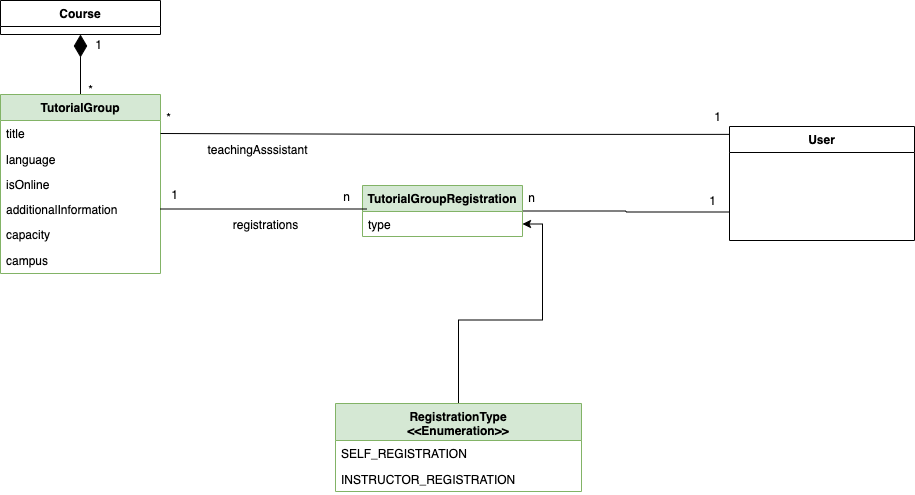 `Tutorial groups`: Allow instructors to create tutorial groups by stefanwaldhauser · Pull ...