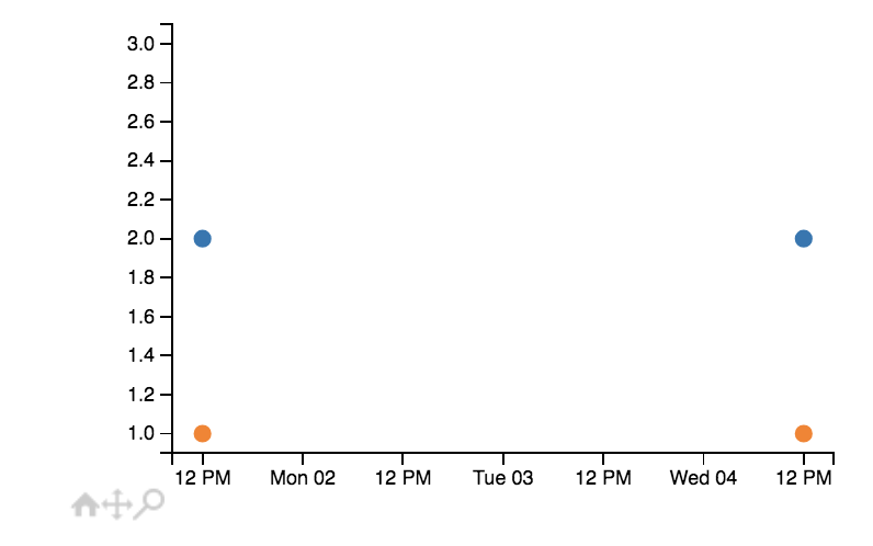 Disappearing markers when NaN values are plotted · Issue #452 · mpld3/mpld3 · GitHub