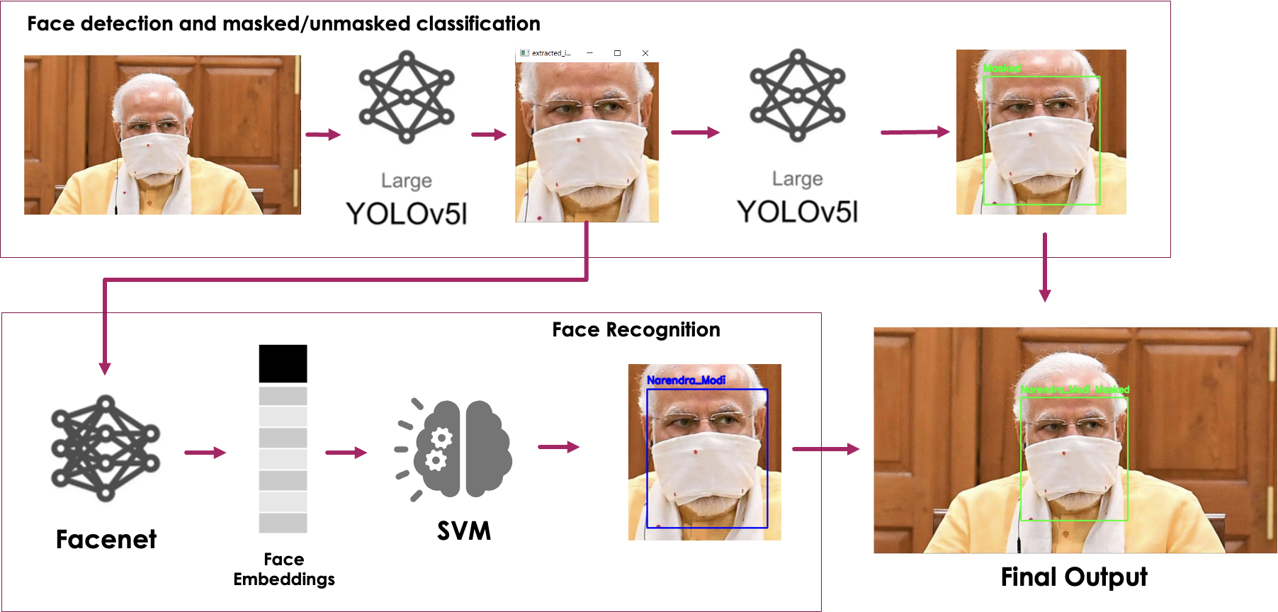 GitHub - ShivanikaShah/Mask-Detection: Mask surveillance