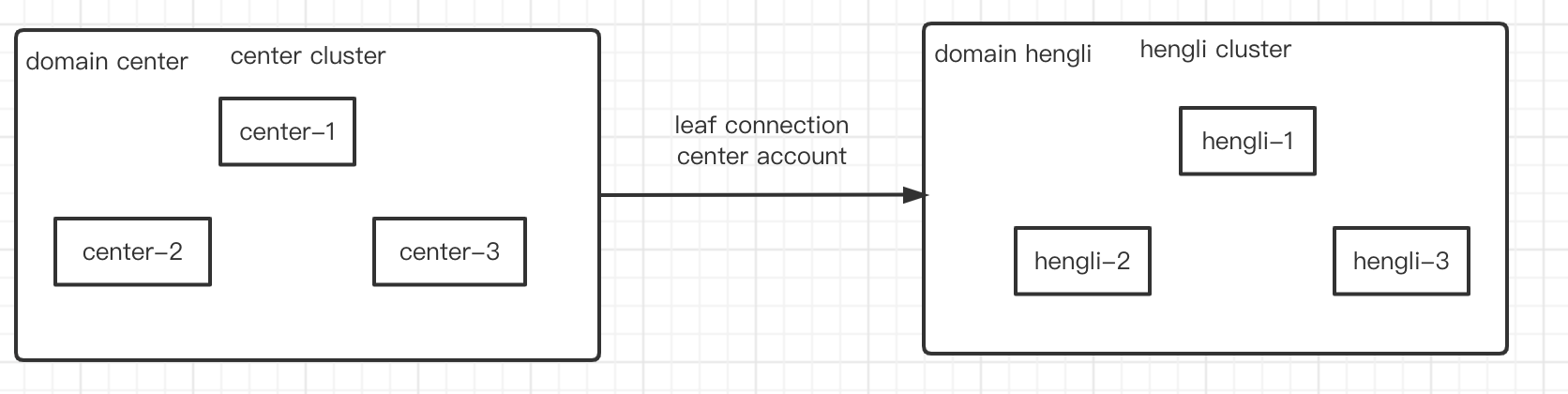 jetstream+mirror + leaf mirror data lag · Issue #3724 · nats-io/nats-server · GitHub