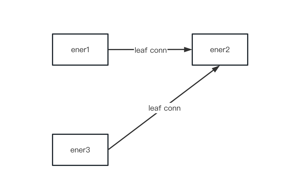 jetstream+mirror + leaf mirror data lag · Issue #3724 · nats-io/nats-server · GitHub