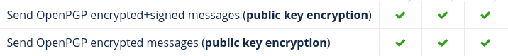 users are unable to send encrypted-only messages · Issue #4678 · FlowCrypt/flowcrypt-browser ...