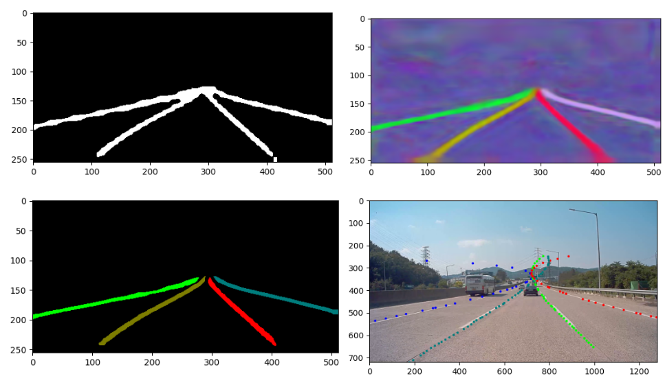 parameters for custom dataset · Issue #556 · MaybeShewill-CV/lanenet ...