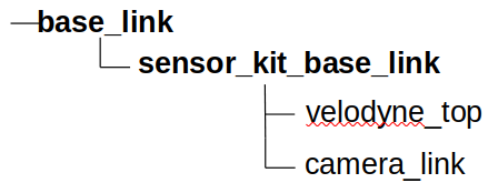 How to input object and image points to Extrinsic Interactive Calibration (camera-lidar) · Issue ...