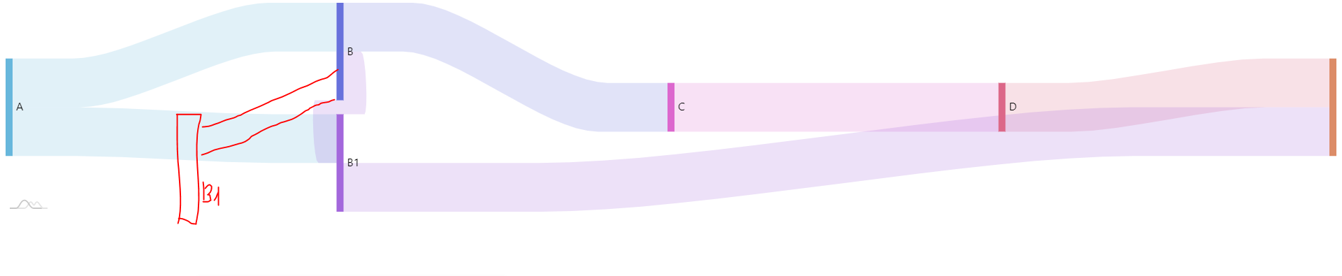 Can Sankey nodes be placed with offset or similar to improve ...