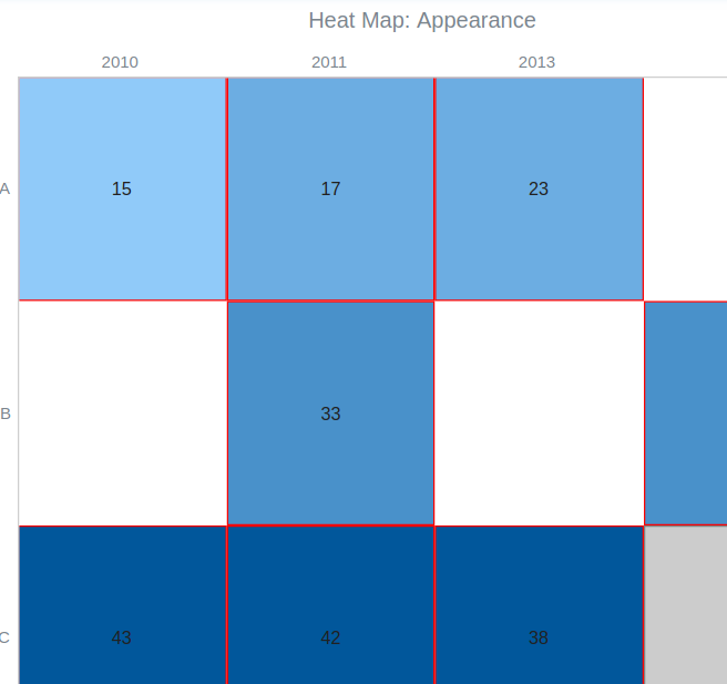 Border collapse in heat map chart? · Issue #98 · AnyChart/AnyChart · GitHub