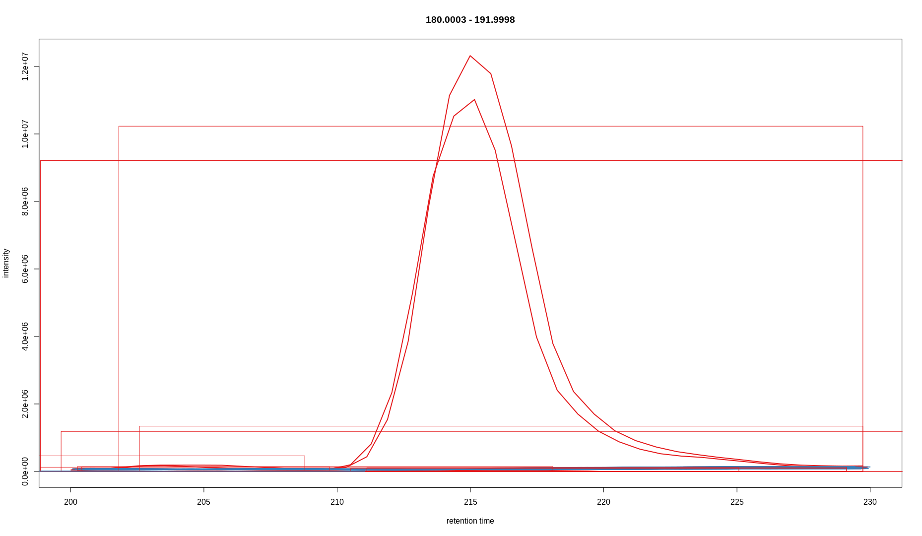 highlightChromPeaks boxes are not around the peaks · Issue #289 · sneumann/xcms · GitHub