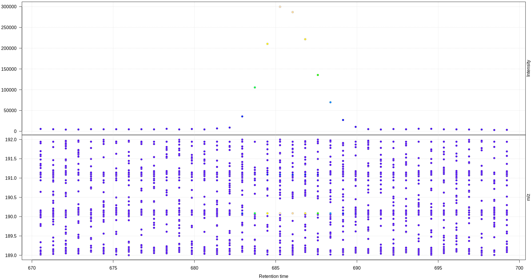 highlightChromPeaks boxes are not around the peaks · Issue #289 · sneumann/xcms · GitHub