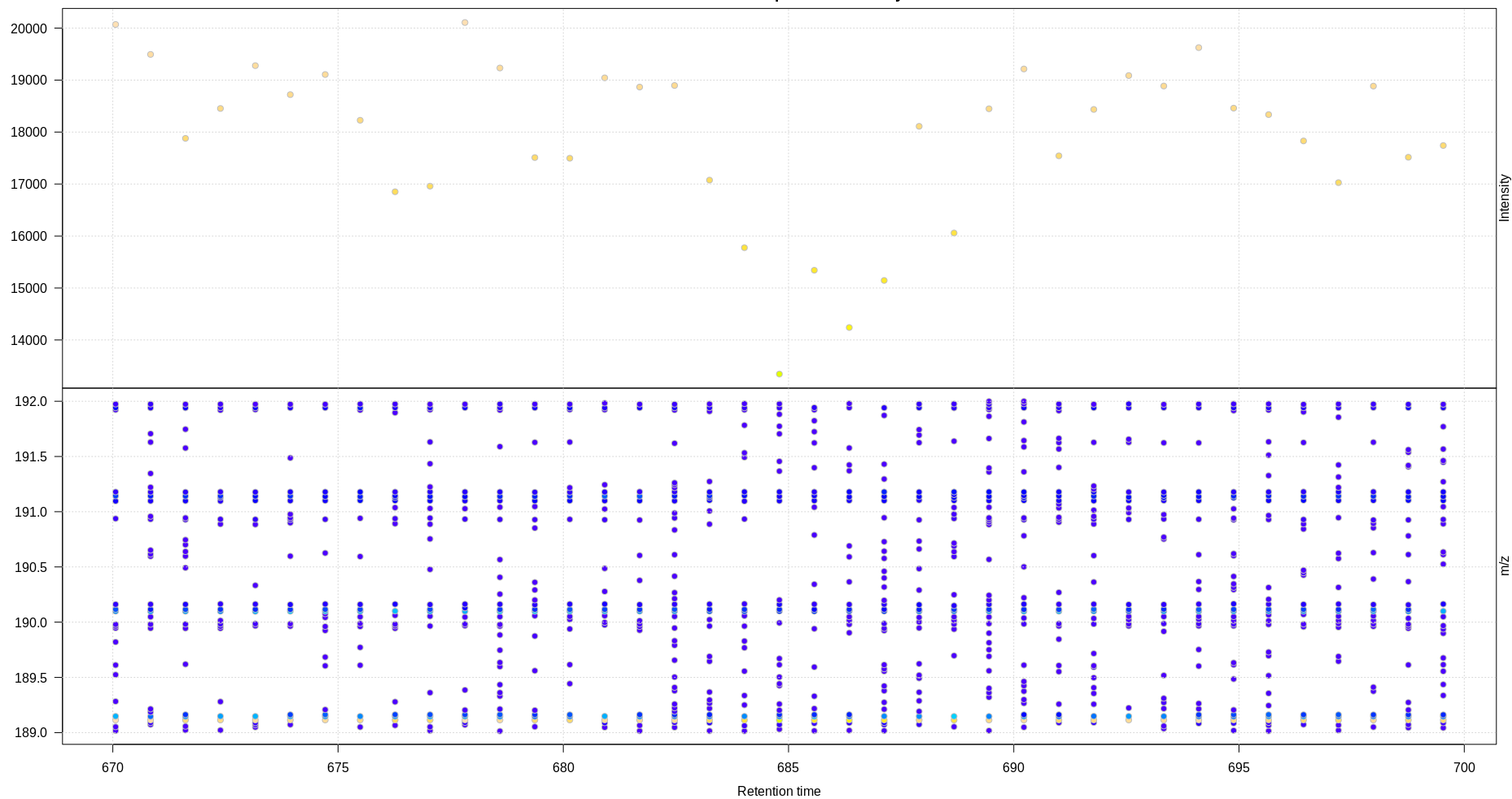 highlightChromPeaks boxes are not around the peaks · Issue #289 · sneumann/xcms · GitHub